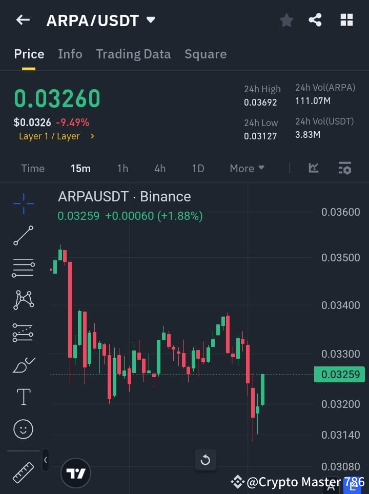 🚀 $ARPA /USDT – Reversal in Progress? 🚀 📉 Current Price: | Crypto Master 786 on Binance Square