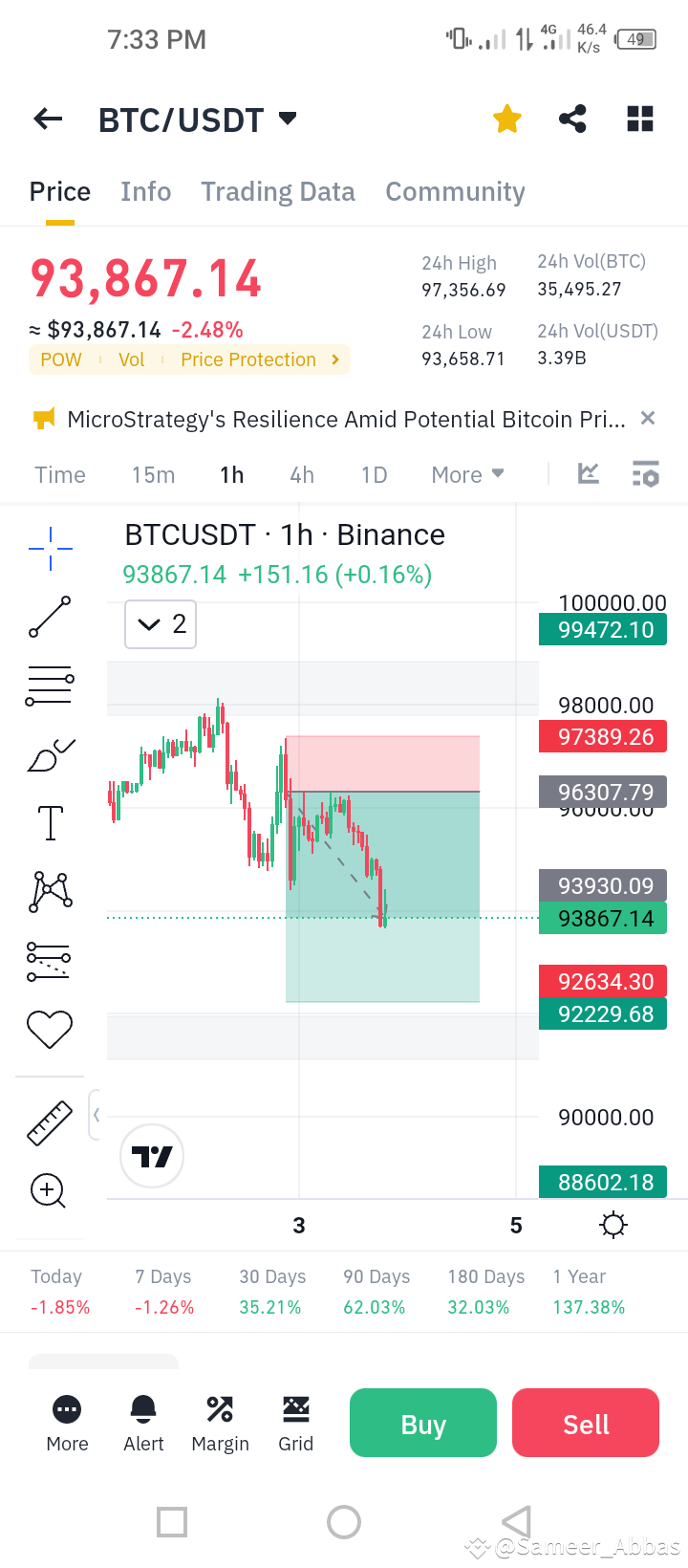 $BTC Next Target 🎯 92500$ And 92000$ I am Short Bitcoin Fro | Sameer_Abbas on Binance Square