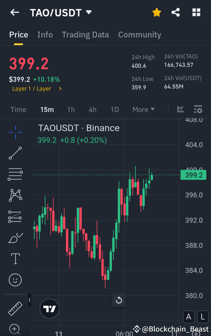 🚀 $TAO /USDT – Bullish Surge! Can It Hold Above $400? 🔥 $ | Aliza_Crypto_786 on Binance Square