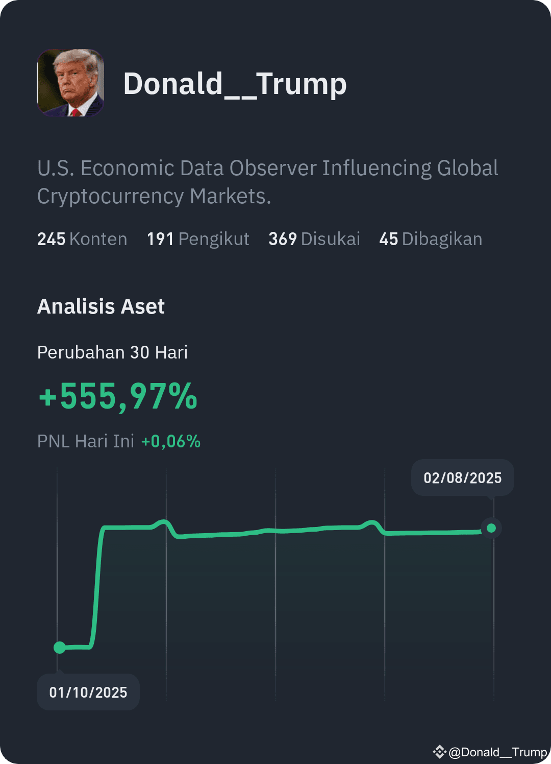 Monitor your $TRUMP token at 10:00AM washington time. I will | Donald ...