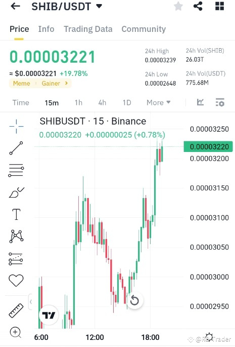Technical Analysis: $SHIB /USDT - Key Price Targets 🎯 Th | RB-Trader on Binance Square