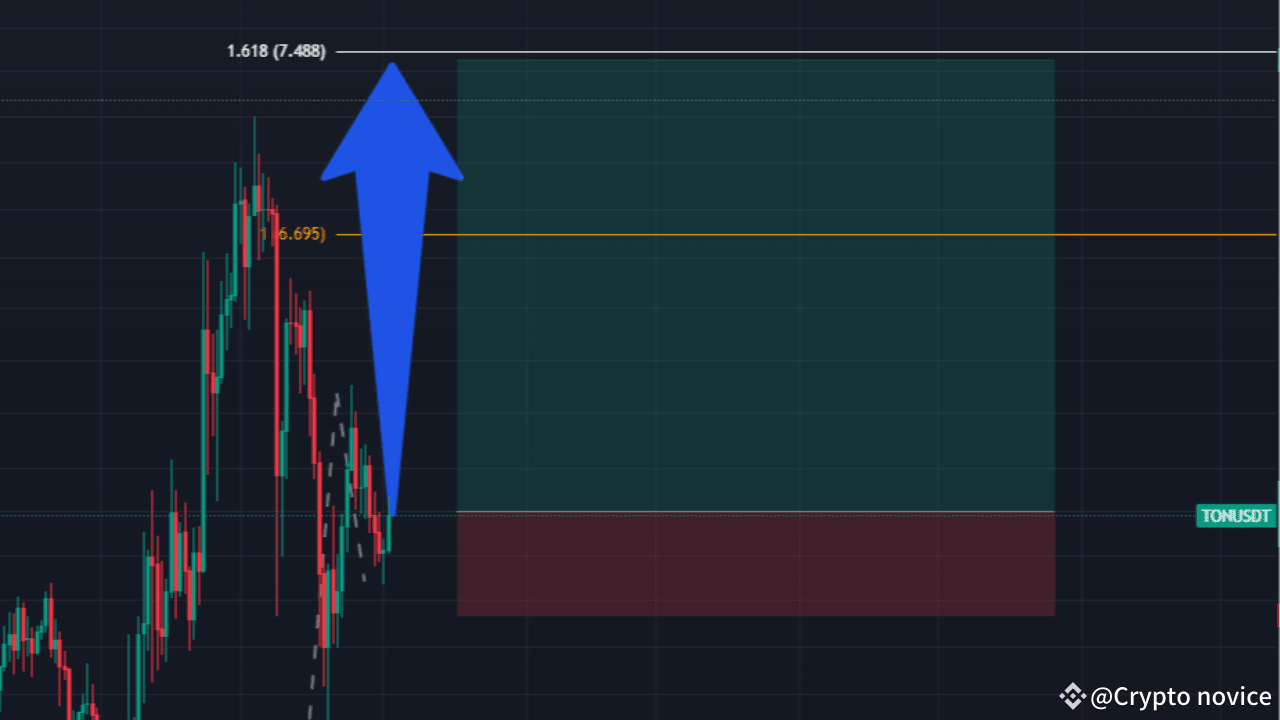 TONCOIN COIN SIGNAL | Crypto novice on Binance Square