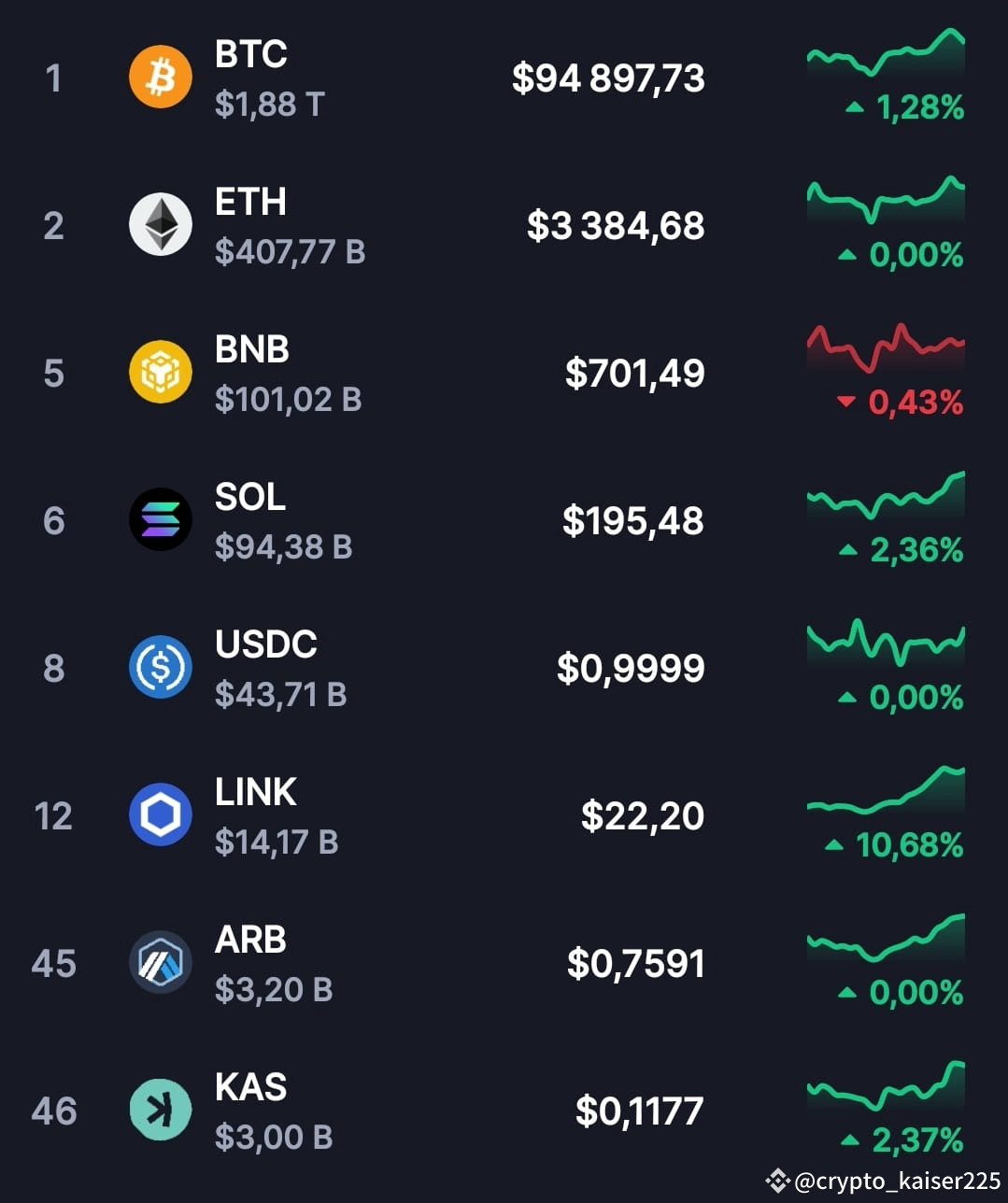 👀THE LIST OF CRYPTOCURRENCIES I WILL BE WATCHING AFTER THE | crypto ...
