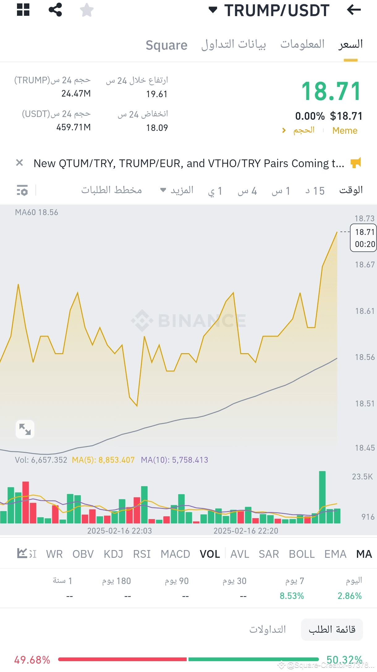 Technical analysis of the $TRUMP /USDT pair A great opportun | Professor Expert Ali on Binance ...