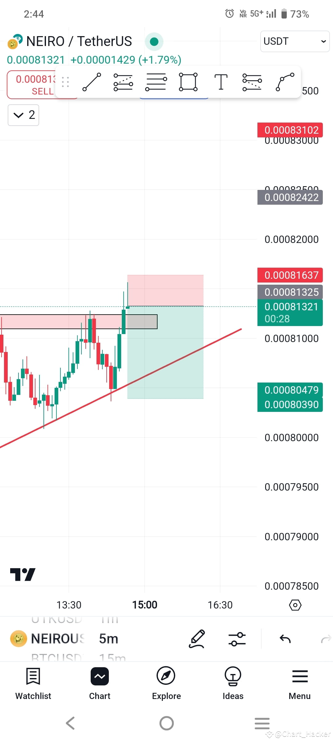 $NEIRO Hacker Strategy More updates follow Me 🚨 Risky Set | Charts ...