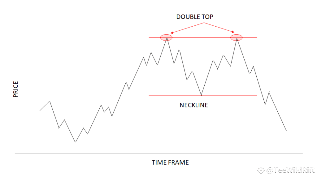$ENA $AUCTION are rising up price with double top pattern. W ...