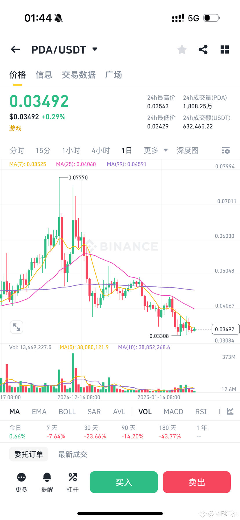 #PDA The current price of PDA can hold a small position E | MF红柚 on ...