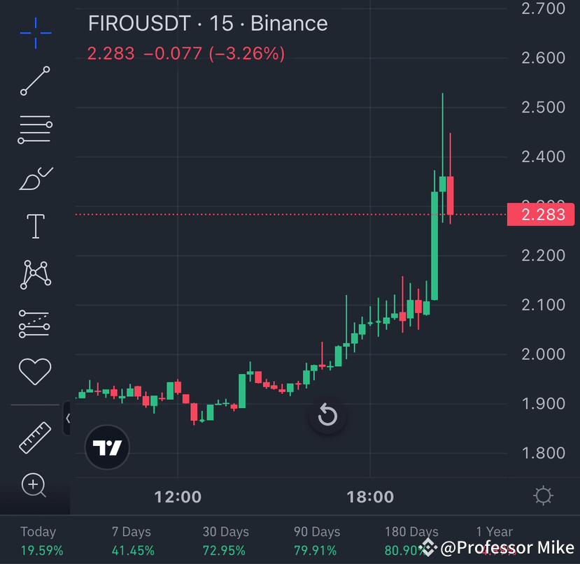 $FIRO /USDT Showing Strong Momentum – Act Now! 🔥💯 $FIRO i | Professor Mike on Binance Square