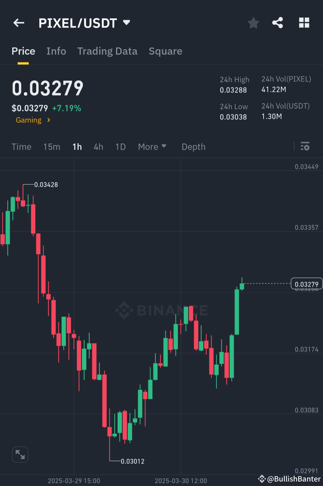 $PIXEL /USDT Long Trade Signal – Strong Bullish Continuation | BullishBanter on Binance Square
