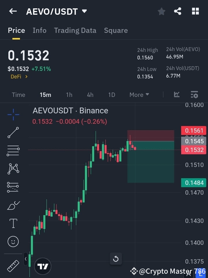 🚨 $AEVO /USDT Short Trade Signal 🚨 💰 Current Price: $0.1 | Crypto Master 786 on Binance Square
