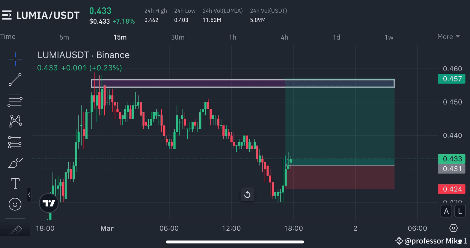 $LUMIA /USDT Bull Run Confirmed – Prime Entry Opportunity!🔥 | professor ...