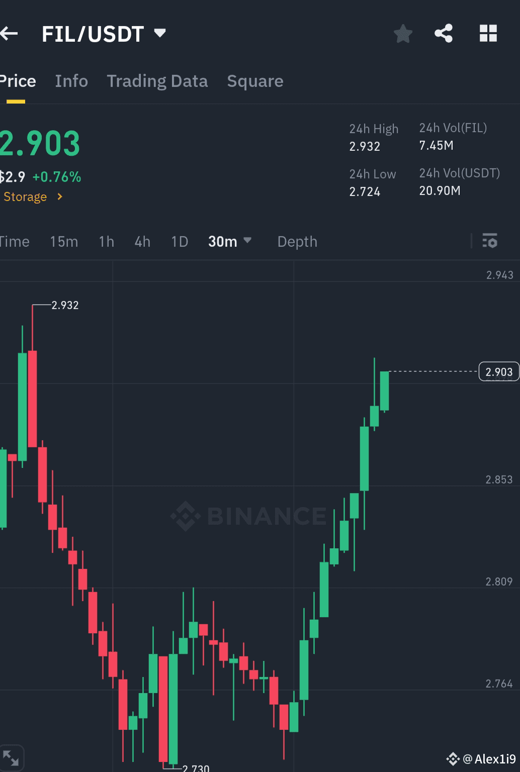 🚨 $FIL Long-Term Gem – 5x to 10x Upside Ahead! Now’s th | Alex1i9 on Binance Square