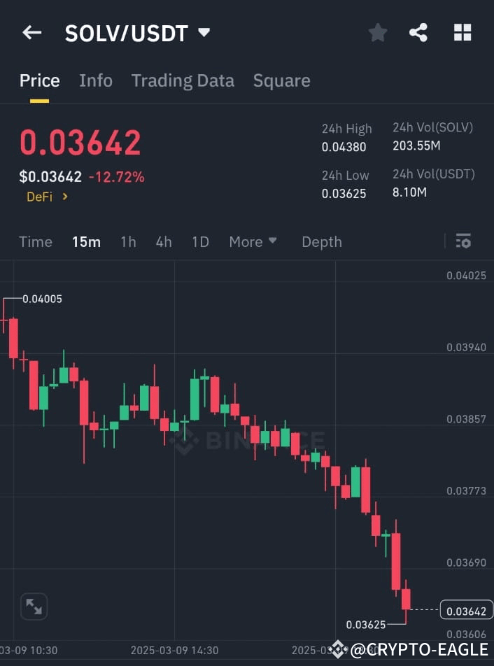 📉 $SOLV /USDT Trade Signal 📶 🟥 Bearish Trade Setup: 🎯 T | CRYPTO-EAGLE on Binance Square