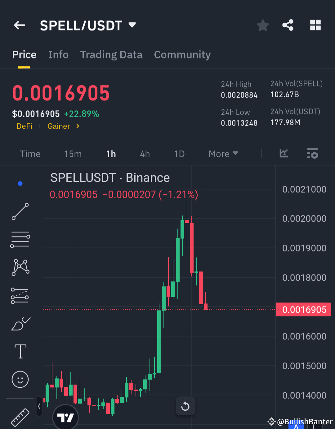 $SPELL /USDT: Bullish Momentum end – Get Ready for a Breakou | BullishBanter on Binance Square