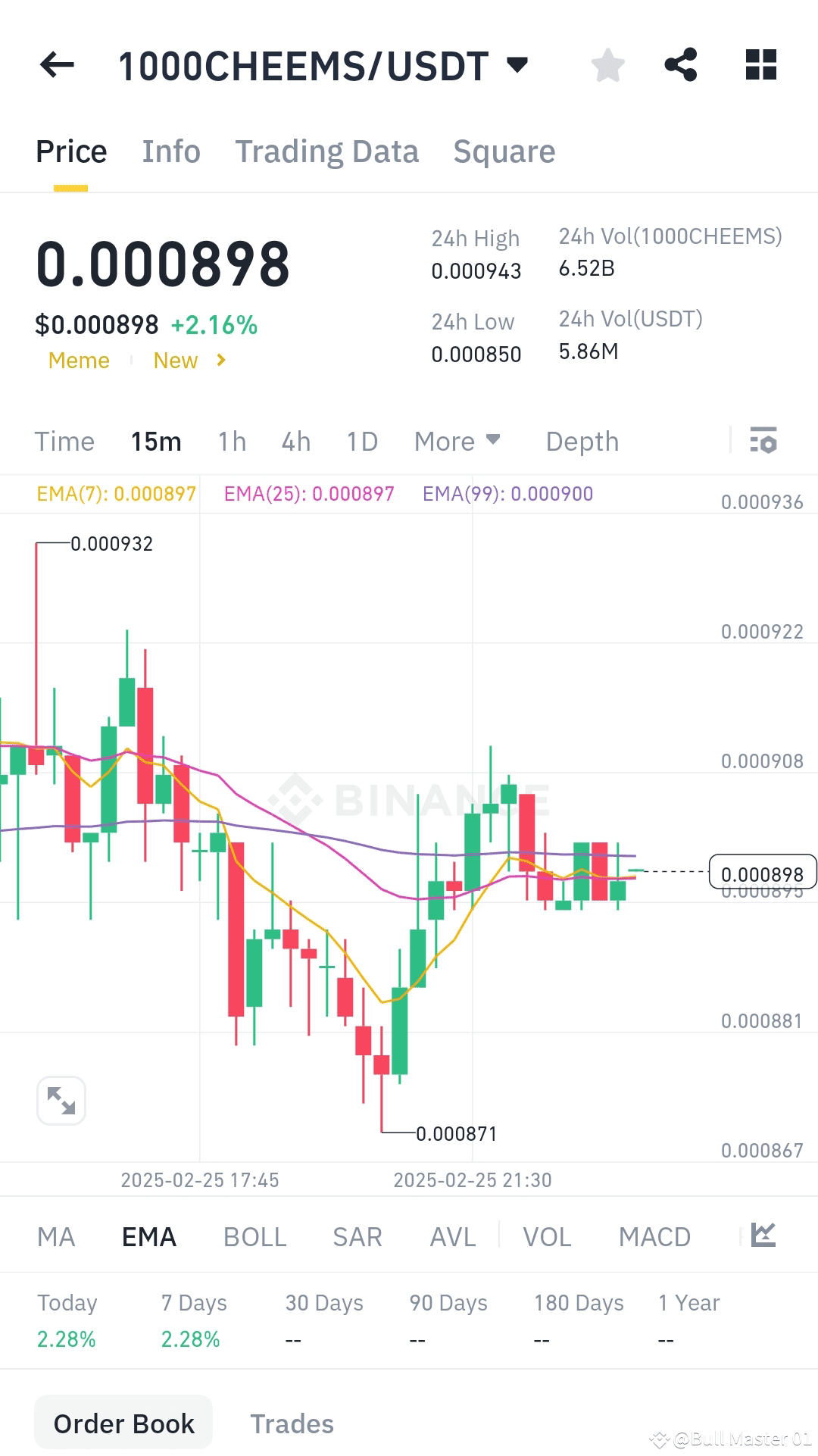 $1000CHEEMS / USDT ready to fly 🕊️💸 💰 Entry: 0.000890 - | Bull Master 01 on Binance Square