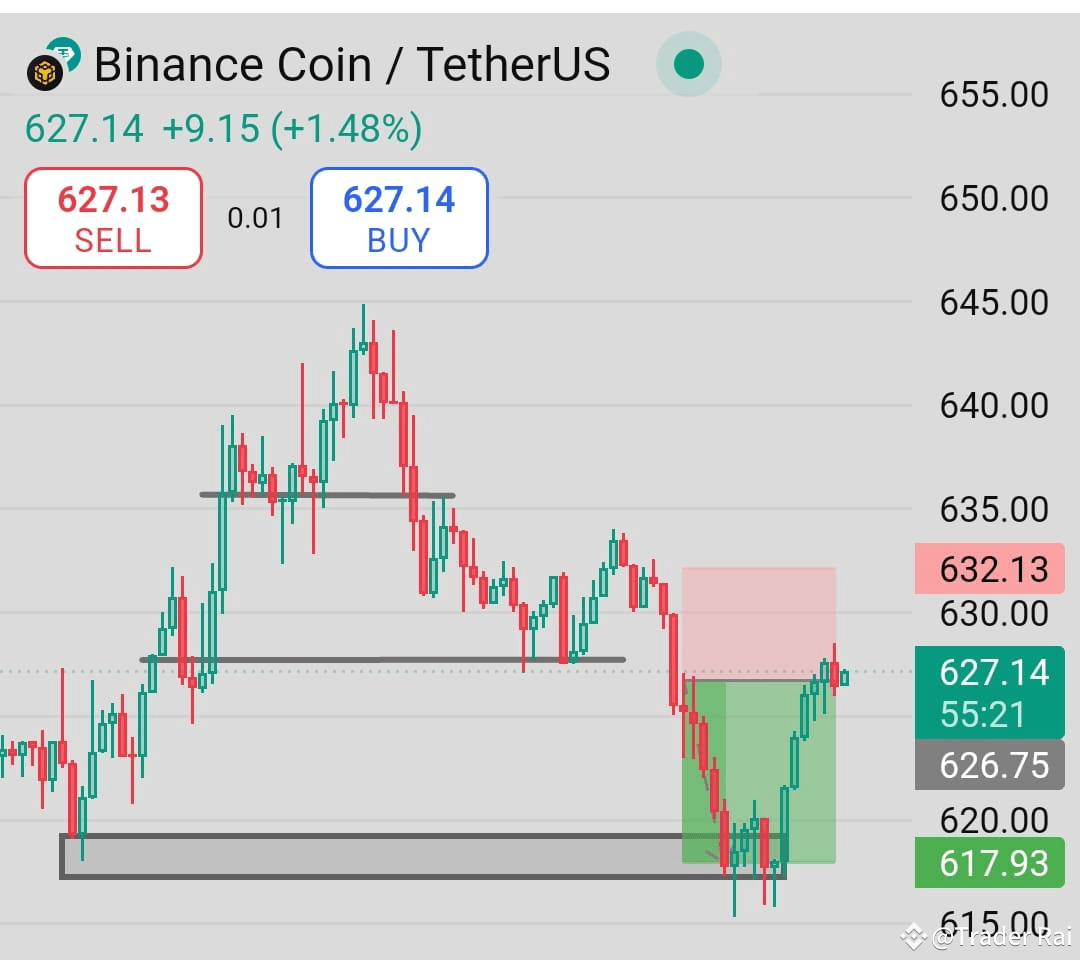 🎯 $BNB – Perfect Target Hit! TP Smashed at $632.13 – | Trader Rai on Binance Square
