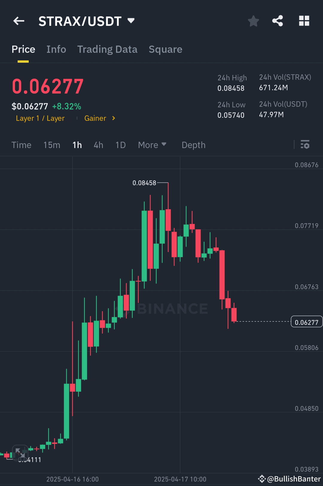 $STRAX just delivered another perfect short—target smashed ...