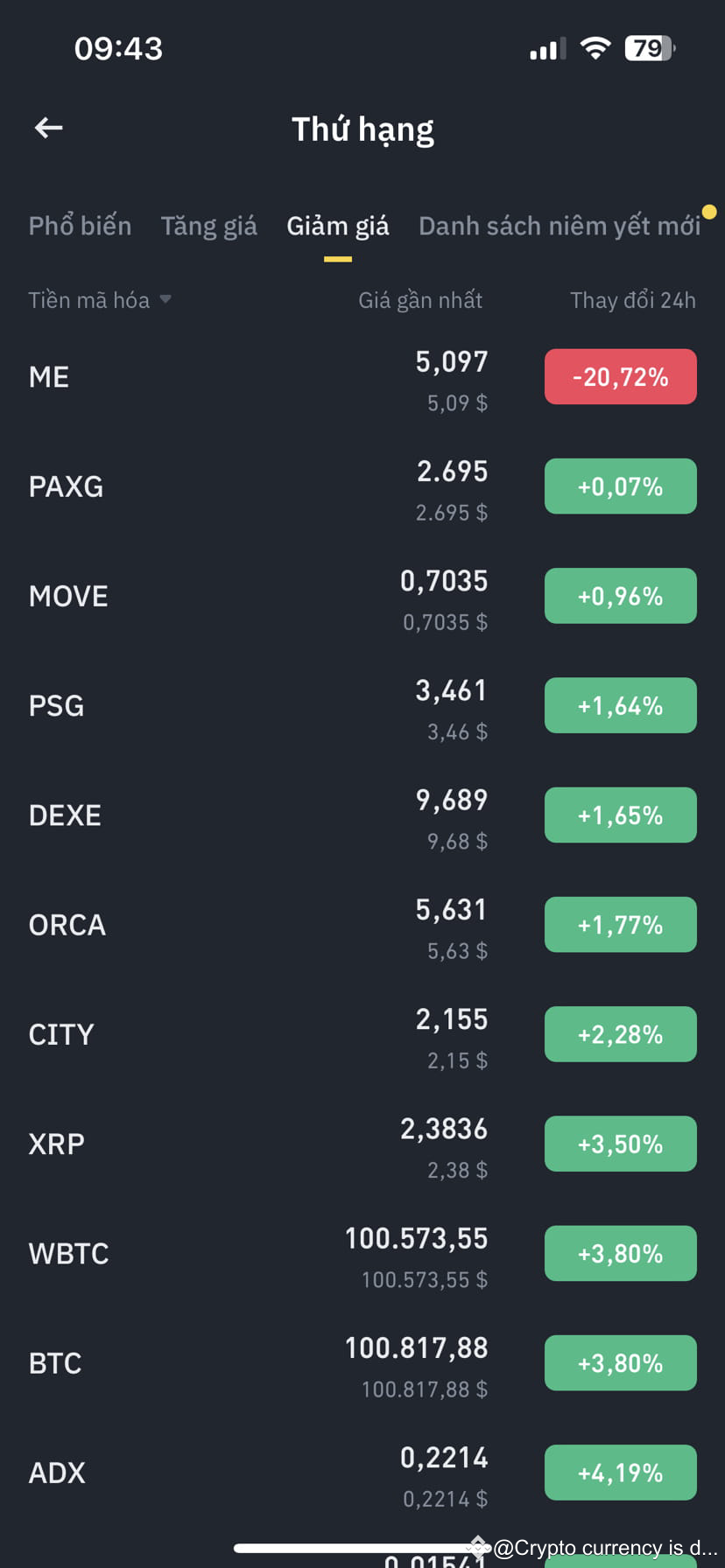 Do you see anything, brothers? There is only 1 coin on the m | Crypto ...