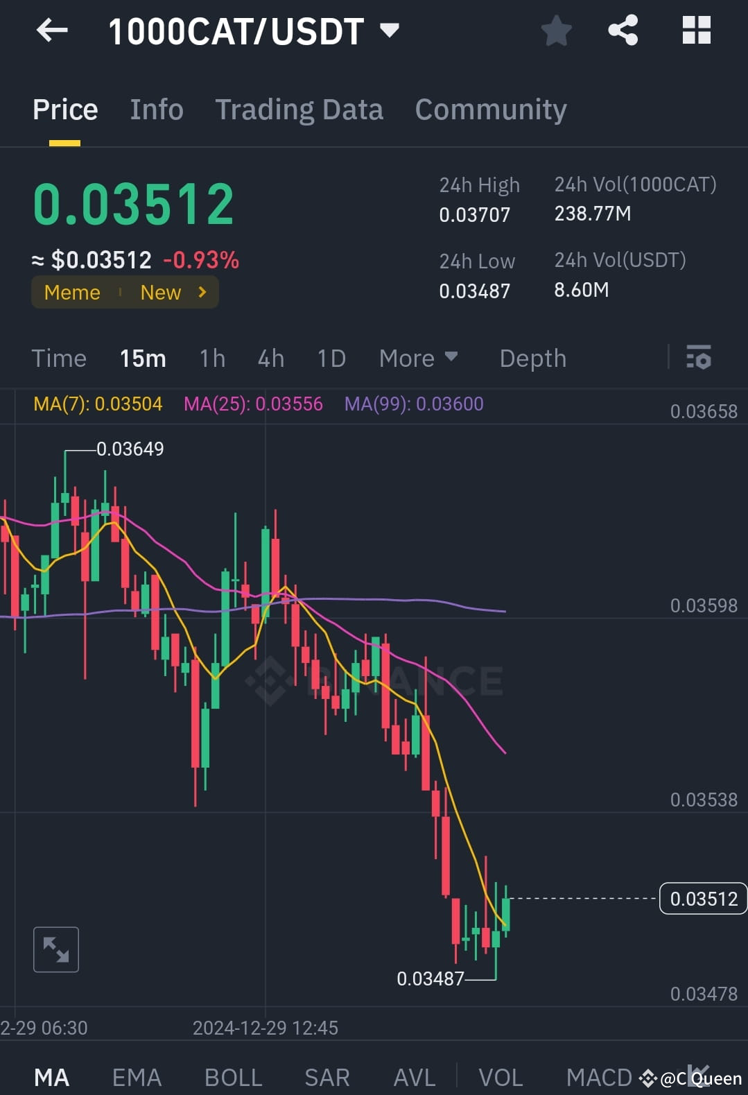 🚀 $1000CAT /USDT Price Update: Your Next Memecoin Opportuni | C Queen on Binance Square