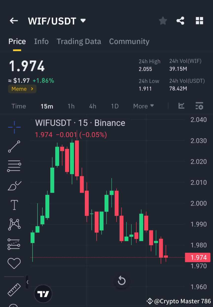 🚀 $WIF /USDT: SLIGHT BEARISH TREND! ⚠️ The $WIF /USDT pair | Crypto Master 786 on Binance Square