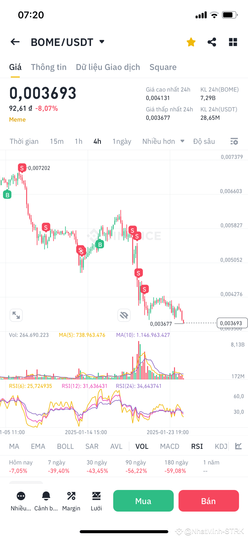 $BOME Running to scoop ETH is reasonable, otherwise it's a t | Pumd on Binance Square