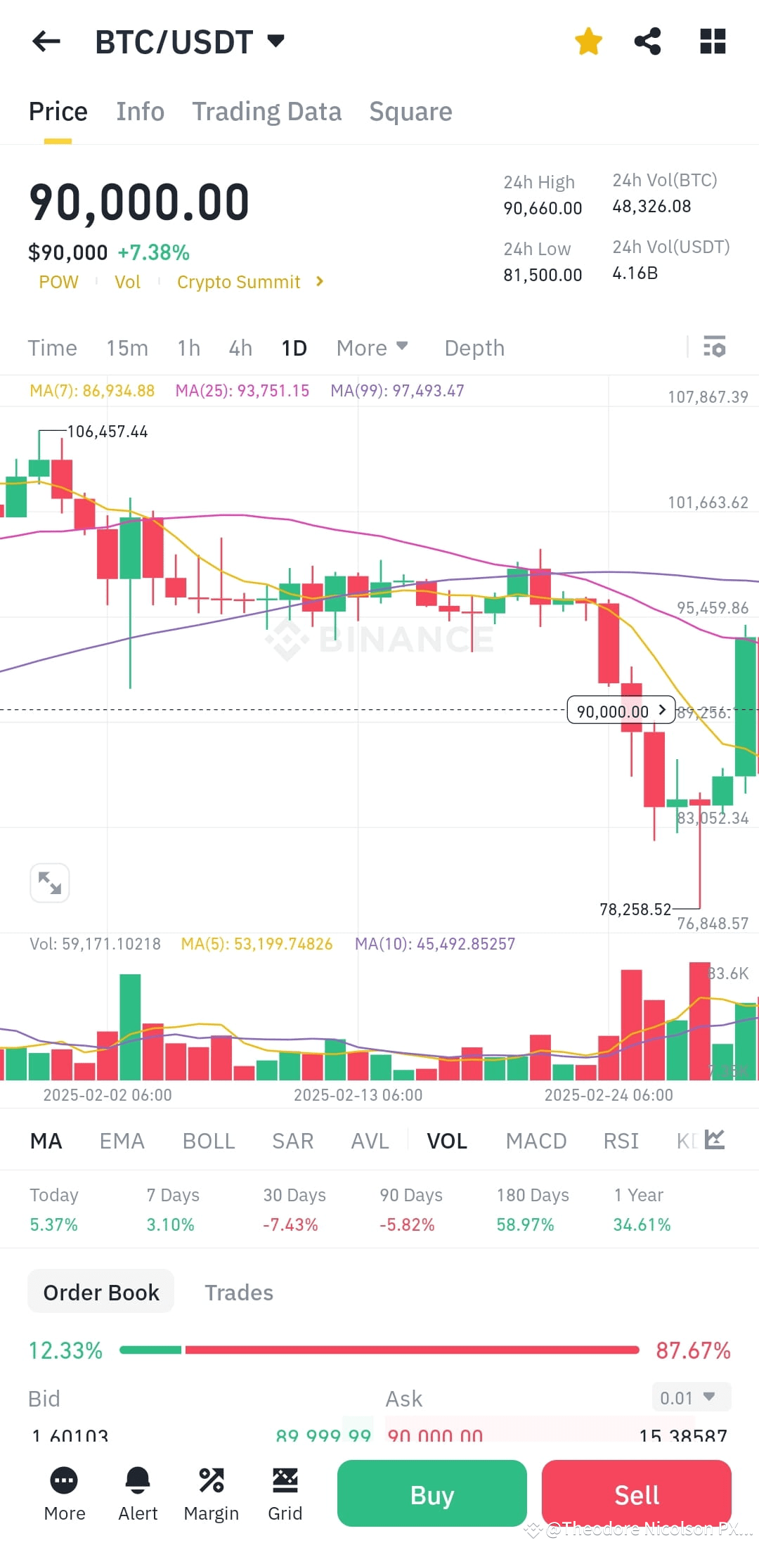I have made my profit through BTC and BNB trading. #BTC #BNB | NZ ...