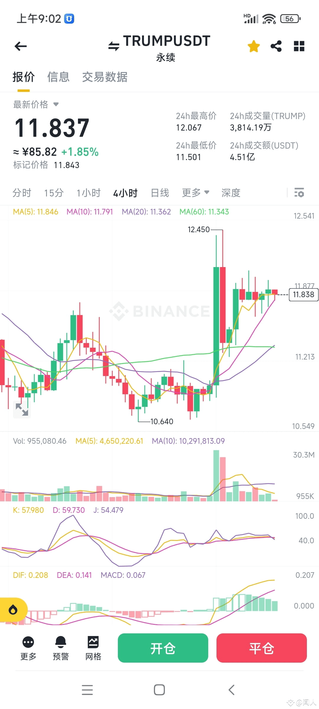 $TRUMP Trump is currently walking the triangle, on the righ | 闻人 on ...