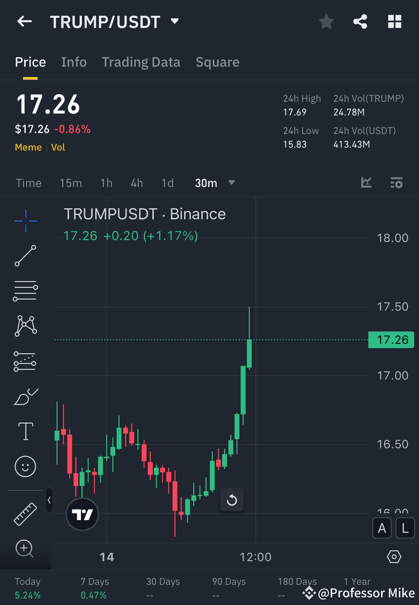 $TRUMP /USDT – Bull Run Confirmed!🔥💯 Current Price: $17.2 | Professor Mike on Binance Square