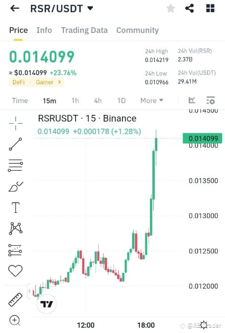 $RSR /USDT Technical Analysis: Bullish Momentum Building | RB Trader Official on Binance Square