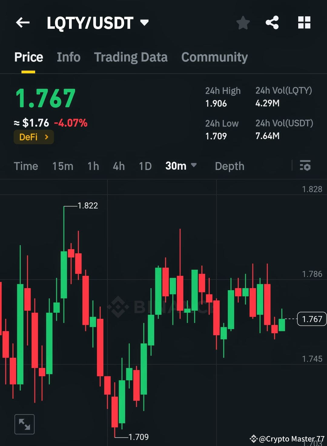 $LQTY 🚨 Binance Short Trade Signal 🚨 📉 Asset: LQTY/US | HK Trader Official on Binance Square