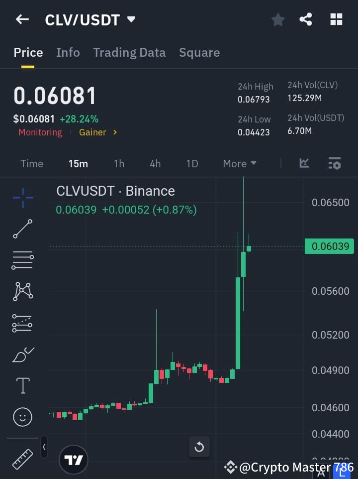 $CLV /USDT: CAN THE BULLS TAKE CONTROL? 🚀📊 $CLV /USDT is | Crypto Master 786 on Binance Square