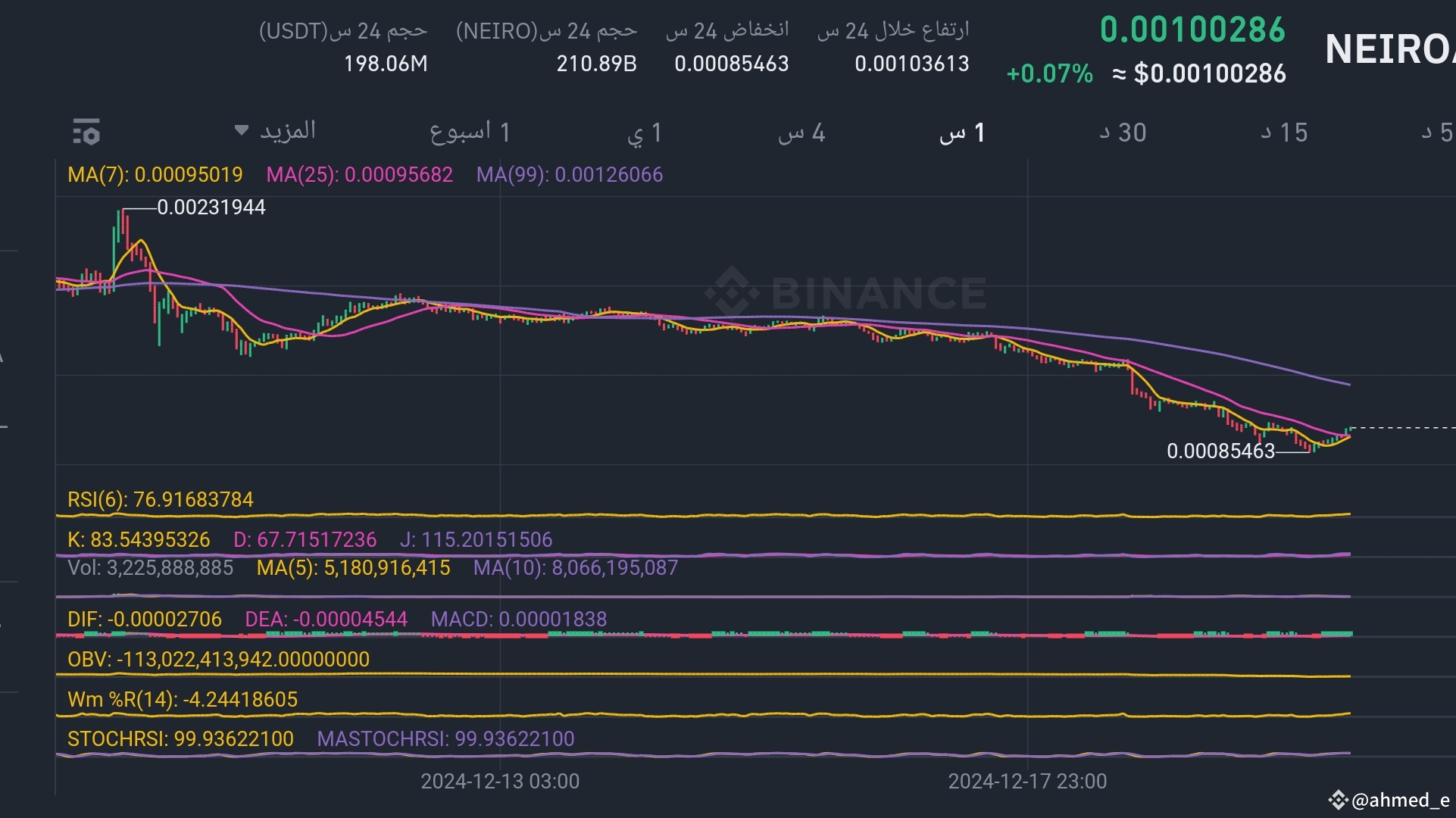 NEIRO Coin Analysis in Detail with Goals 🚀📊 | ahmed_e on Binance Square