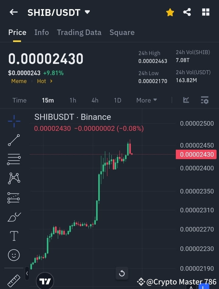 $SHIB/USDT Short Trade Signal! Current Price: $0.00002430 | Crypto Master 786 on Binance Square