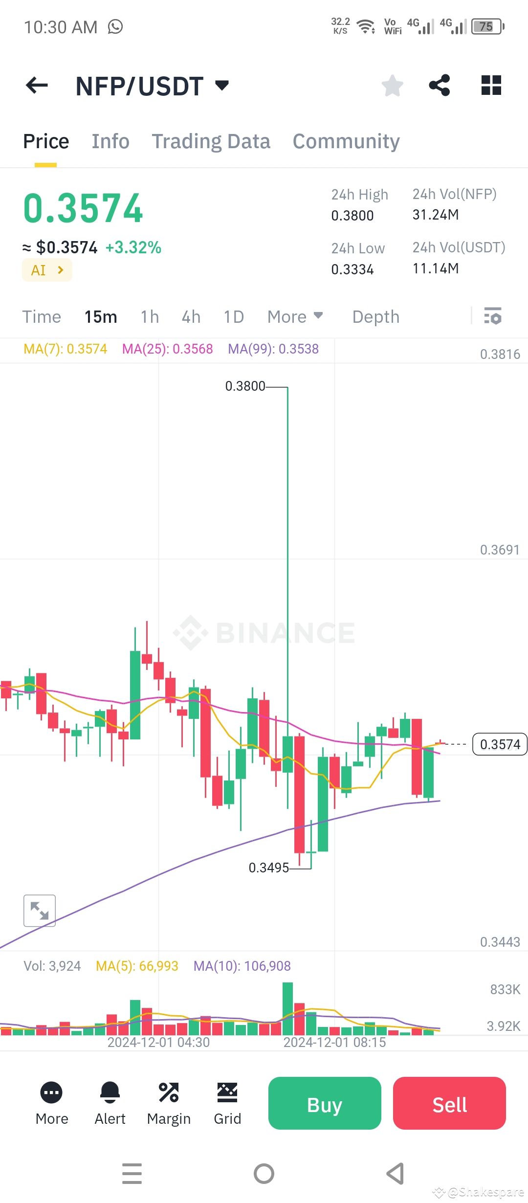 $NFP Unusual Buying Spree on $NFP In just 12 minutes, | Shakespare on ...