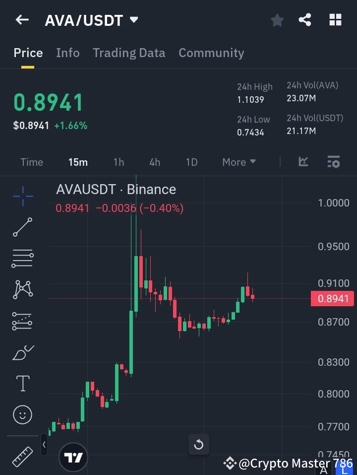$AVA /USDT Short Trade Signal 🔥 Current Price: $0.8940 Key | Crypto Master 786 on Binance Square