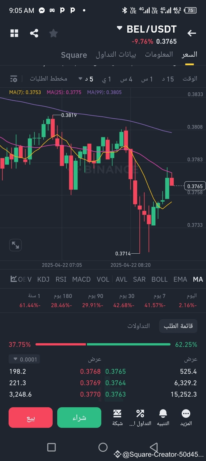 Buying pressure on BEL$ above 60% The time is right to buy | Jina ...