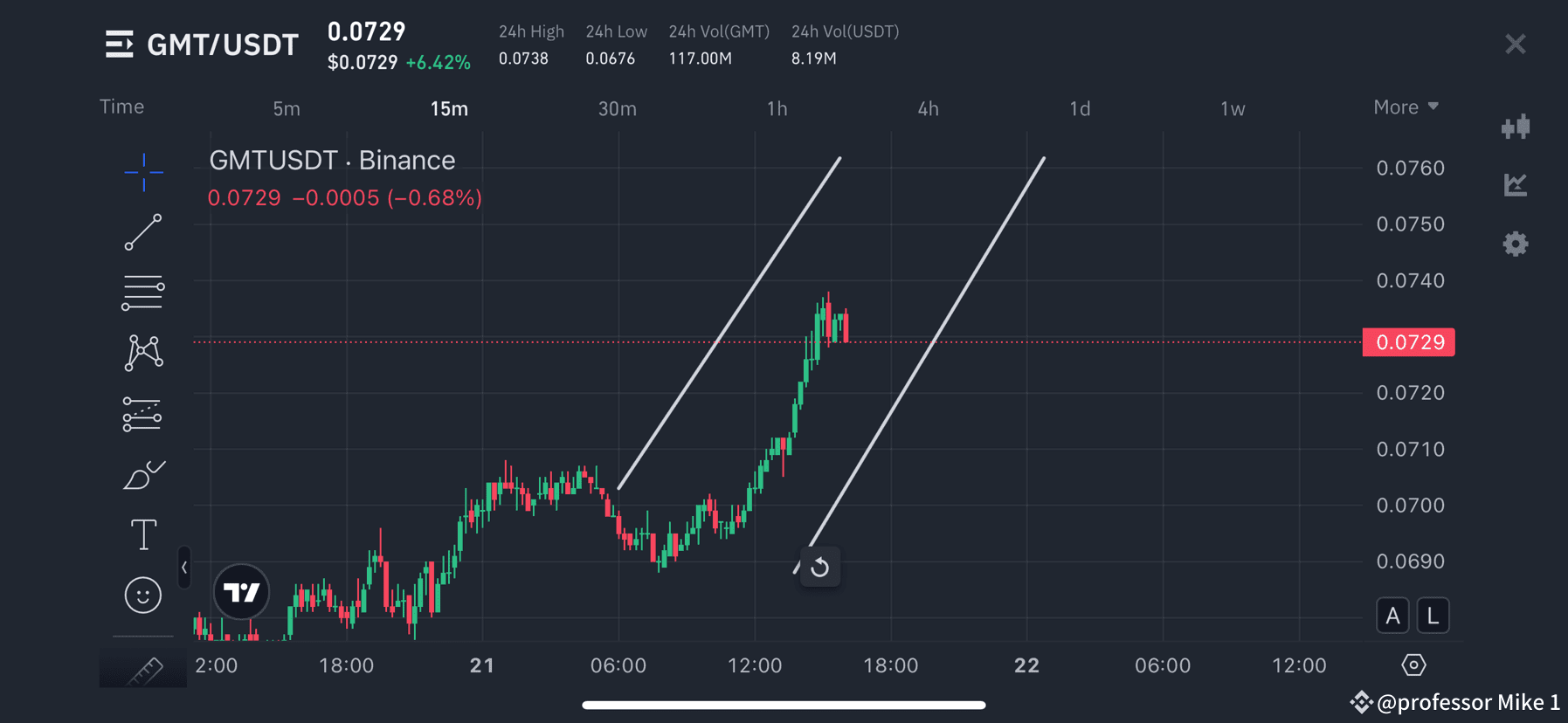 $GMT /USDT Bullish Momentum Accelerating! 🔥🔥💯 $GMT contin | Professor Mike Official on Binance ...