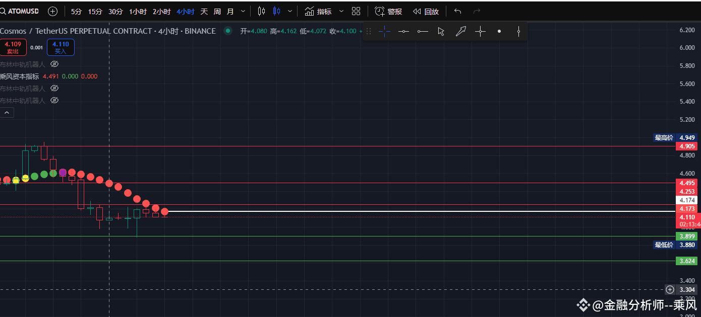 $ATOM ATOM Today's Market Analysis: From a short-term perspe | 金融分析师 ...