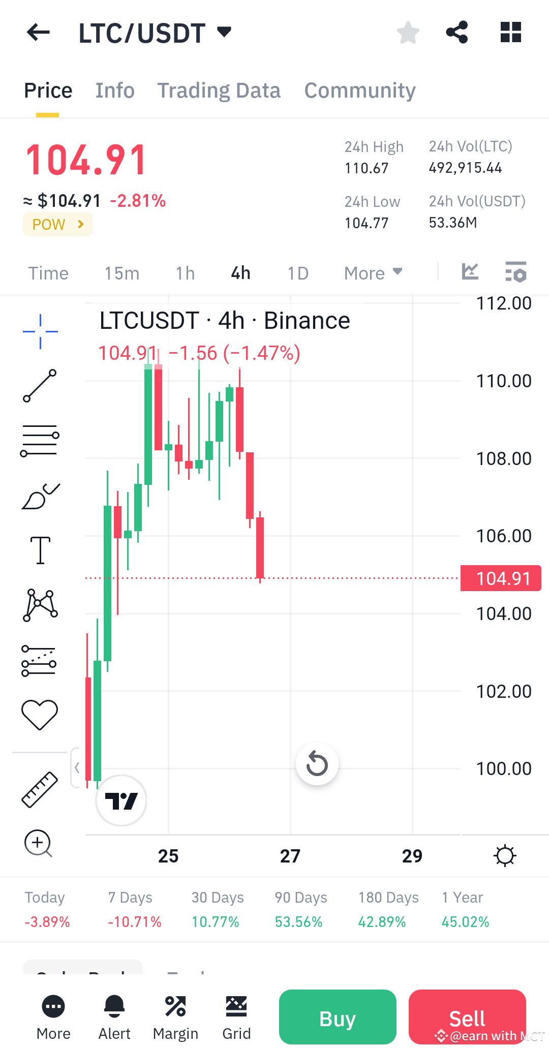 ⚡ $LTC /USDT: Steady in the Spotlight! 🌕 📉 Current Price: | earn with ...