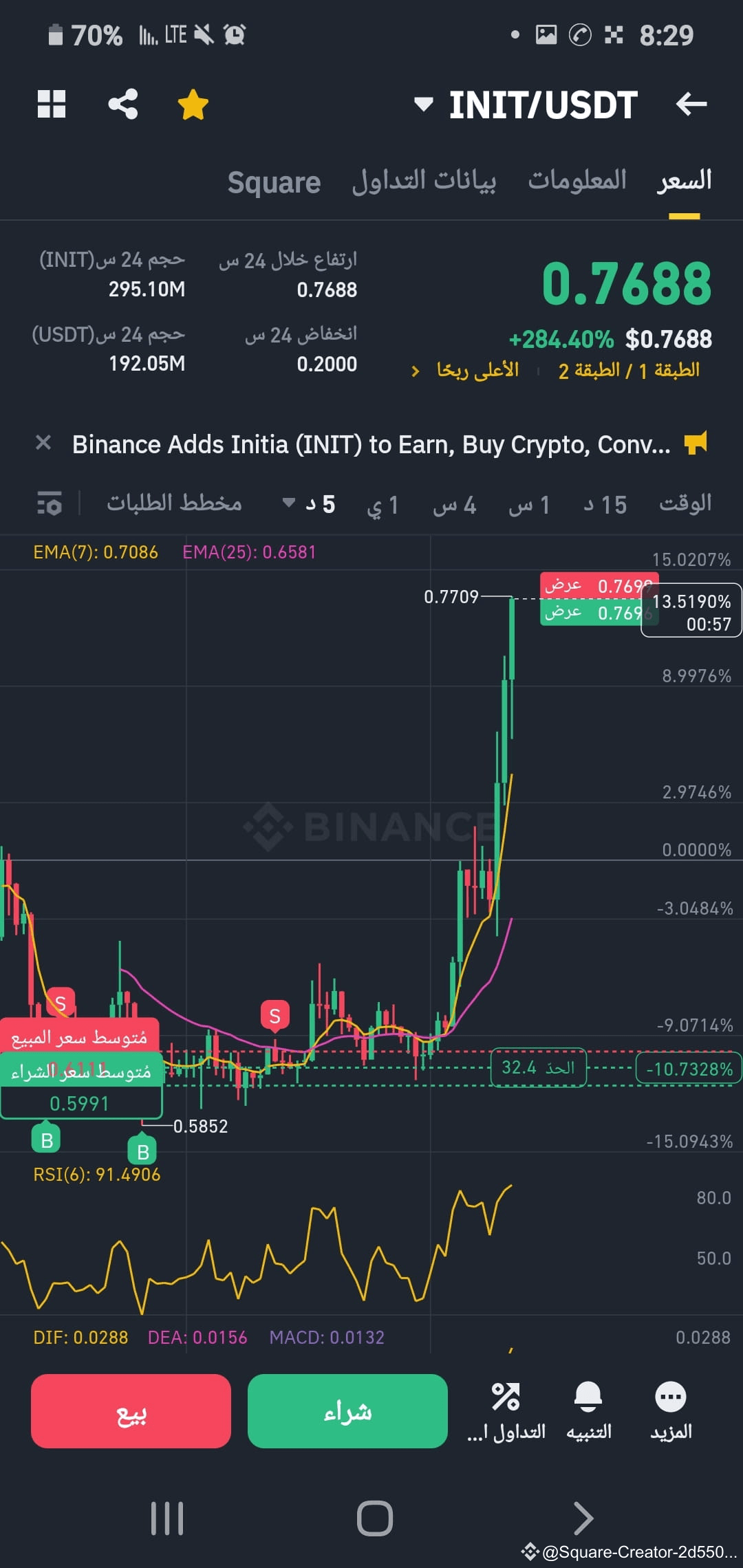 $INIT I have a headache, guys | Hamza J B on Binance Square