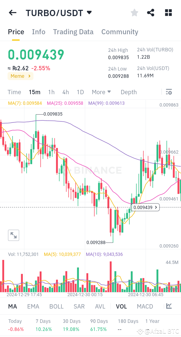 The $TURBO Short Liquidation is one for the books! A | BLAKE_JUDE on ...