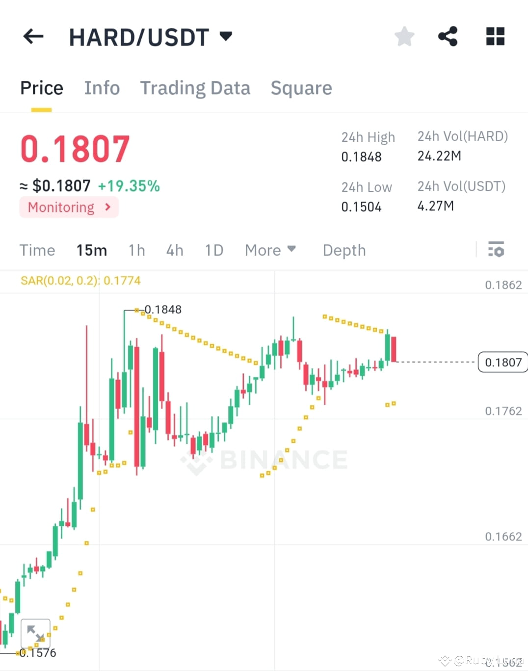 HARD/USDT Technical Analysis & Trade Signal: Current Price: | Ruby Luna on Binance Square