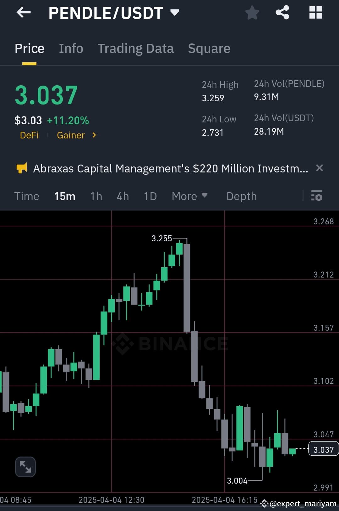 $PENDLE /USDT – Watch This Reversal Closely… Bulls Are Circ | expert_mariyam on Binance Square
