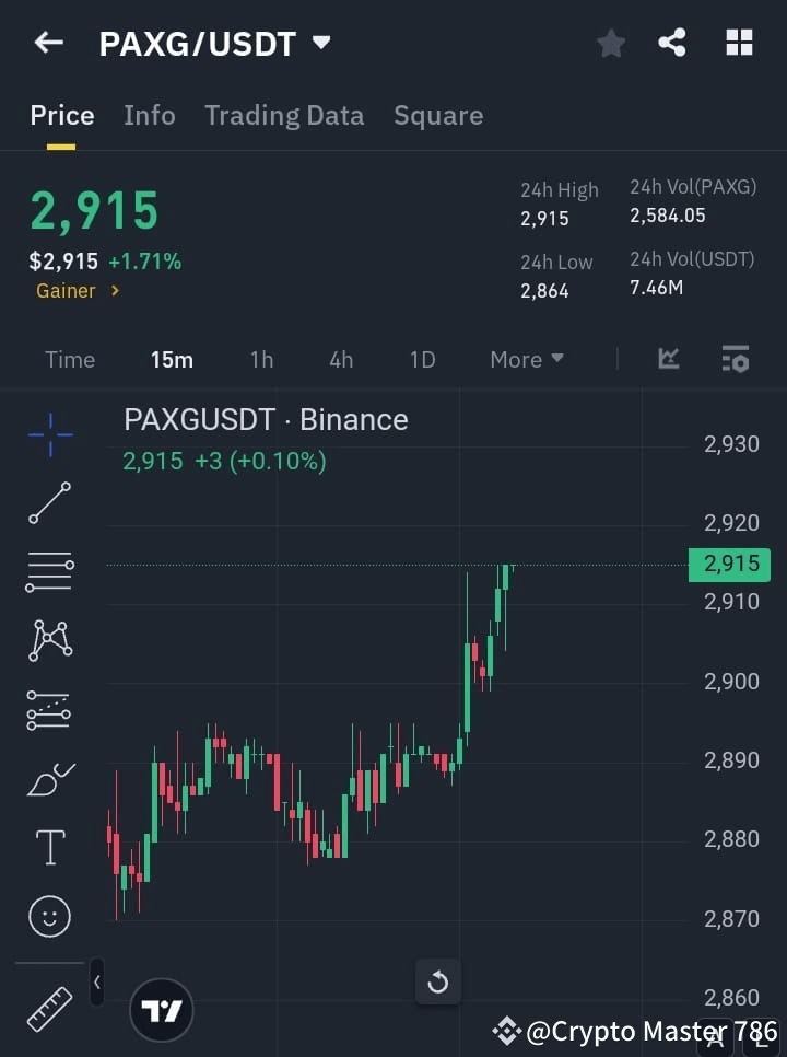 $PAXG /USDT – Bullish Momentum Building 🚀 Current Price: $ | Crypto Master 786 on Binance Square