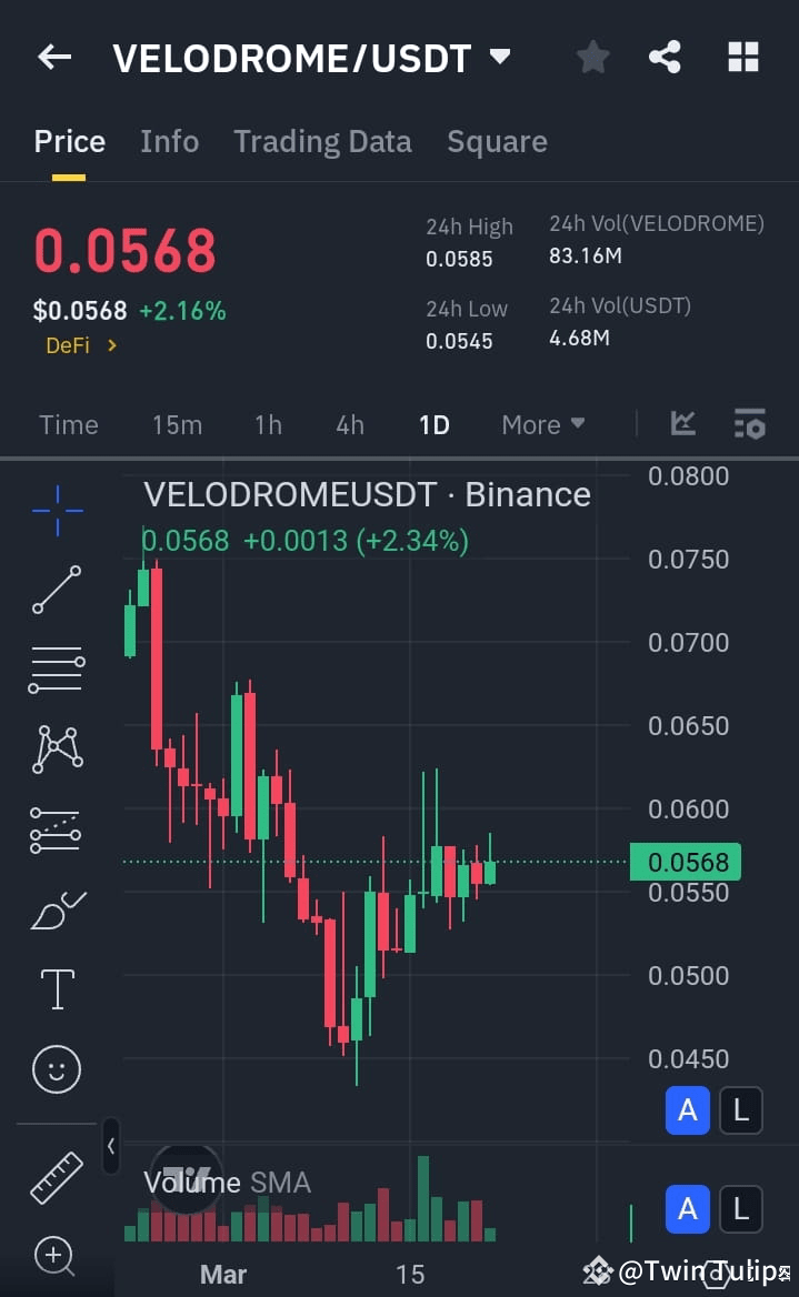 𝙑𝙀𝙇𝙊𝘿𝙍𝙊𝙈𝙀/𝙐𝙎𝘿𝙏 𝙤𝙣 𝙩𝙝𝙚 𝙢𝙤𝙫𝙚!🚀 $VELODRO | Twin Tulips on Binance Square