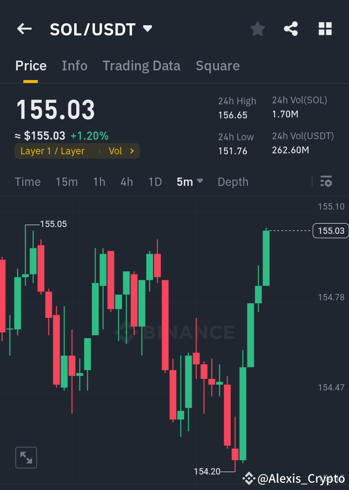 $SOL $SOL $SOL SOL Price Analysis: Strategic Insight | Aliza_Crypto_786 on Binance Square