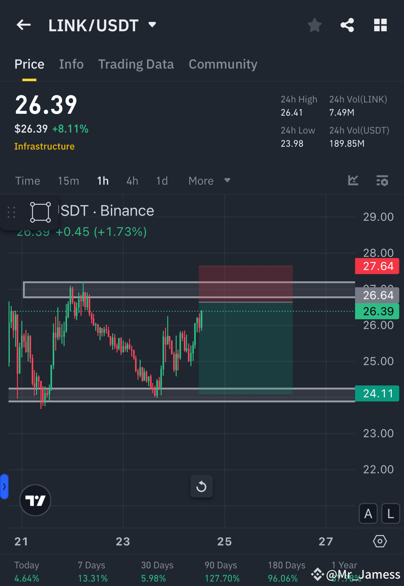 $LINK /USDT Short Trade Signal – High-Reward Setup 🔥💯 💡 | Doctor Jamess on Binance Square