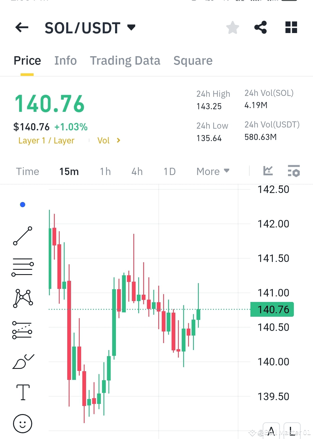 $SOL /USDT – TIGHT RANGE, BIG MOVE COMING! ⚡️ $SOL builds | Bull Master 01 on Binance Square