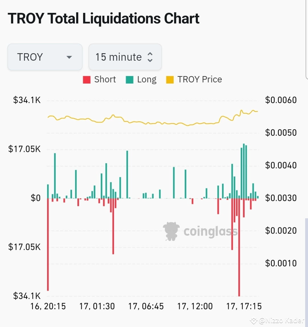 $TROY quân lính hôm nay đã bị tàn sát #troy #troyarmy #Spo | Nizzo ...