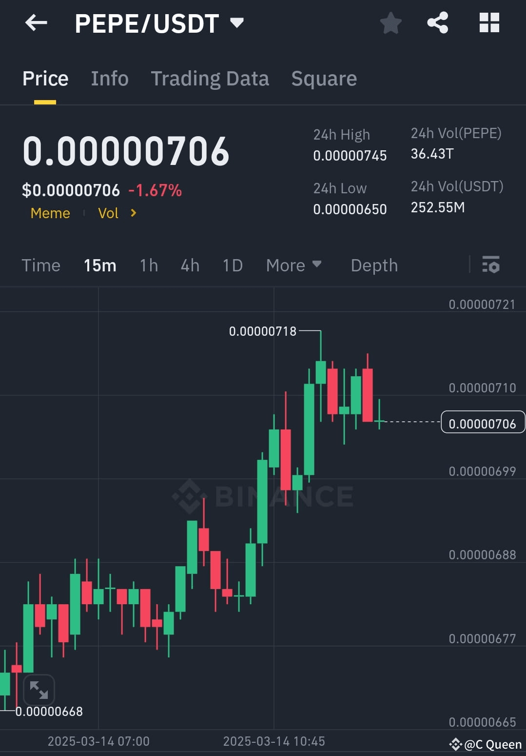 $PEPE /USDT – SHORT SETUP CONFIRMED $PEPE is struggling | C Queen on Binance Square